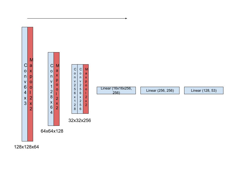 About the Playing Card Model